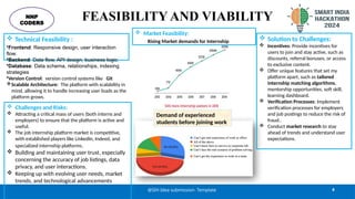SIH2024_IDEA_ppt 2[1].2[1]asdALLL india .pptx