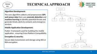 SIH2024_IDEA_Presentation with sildes.pptx