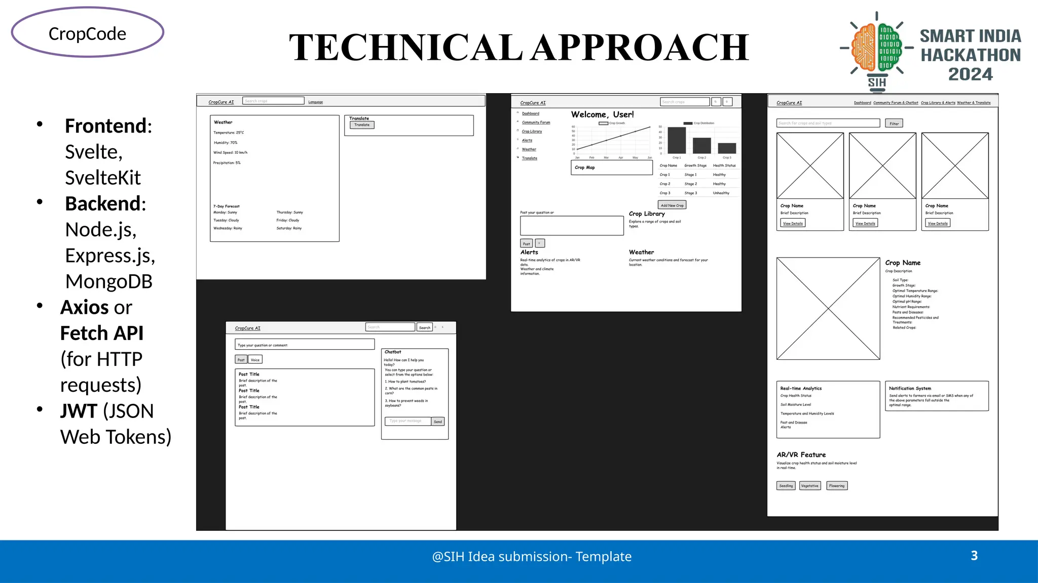 SIH2024_IDEA_Presentation_FormatForHackathon.pptx