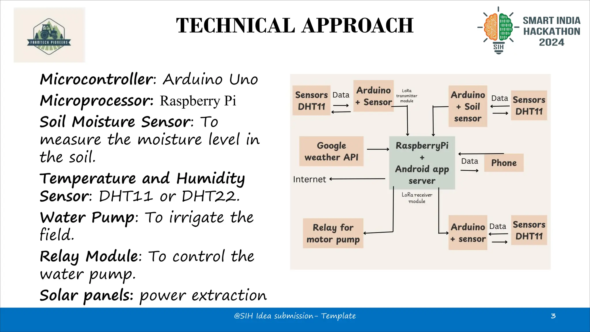 SIH2024_IDEA_Presentation_Format.forma .pdf | Agriculture | Industries