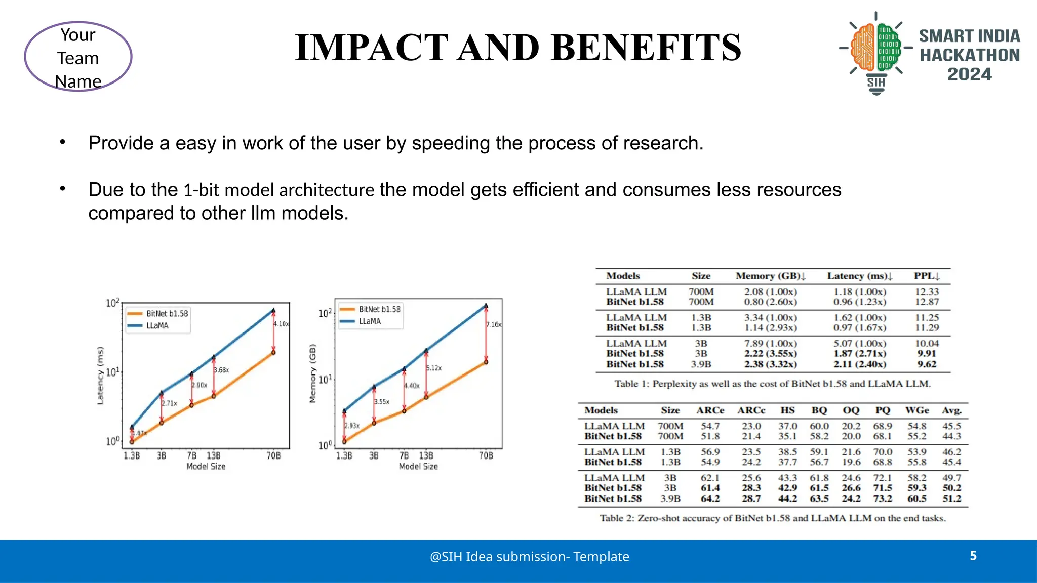 SIH2024_IDEA_Presentationsss_Format.pptx