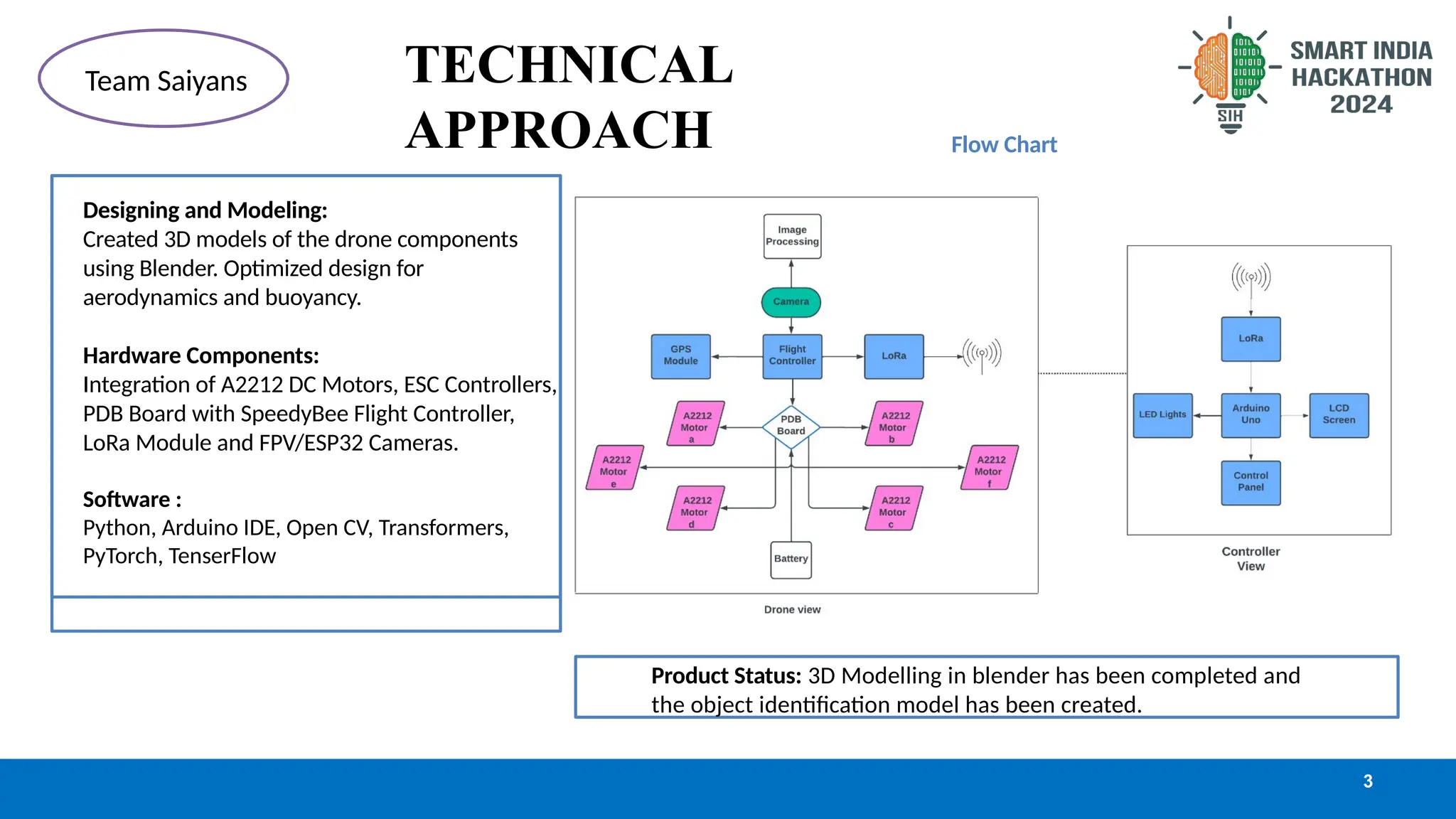 SIH2024_IDEA_Presentation_Format Final.pptx