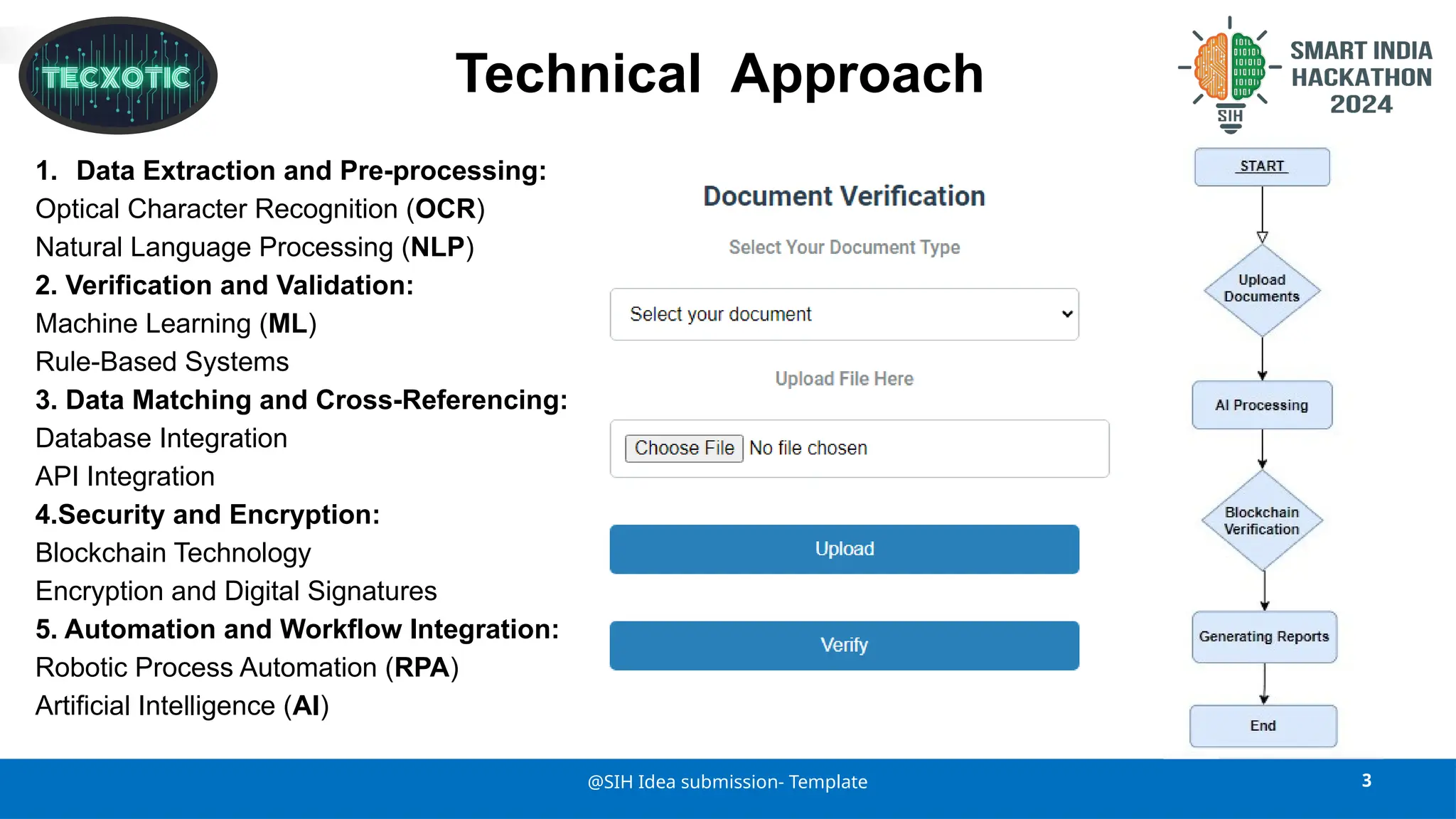 SIH2024_IDEA_Presentation_Template for Blockchain based project | PPTX