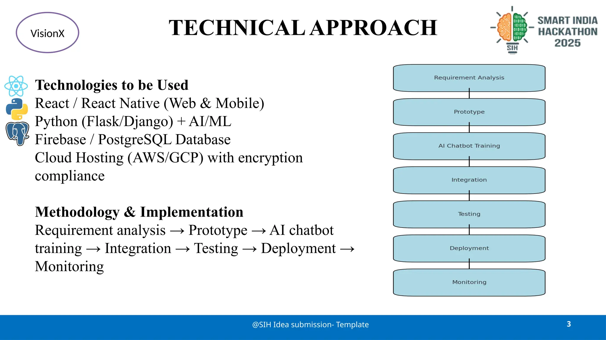SIH2025-IDEA-Presentation-Format.....pptx