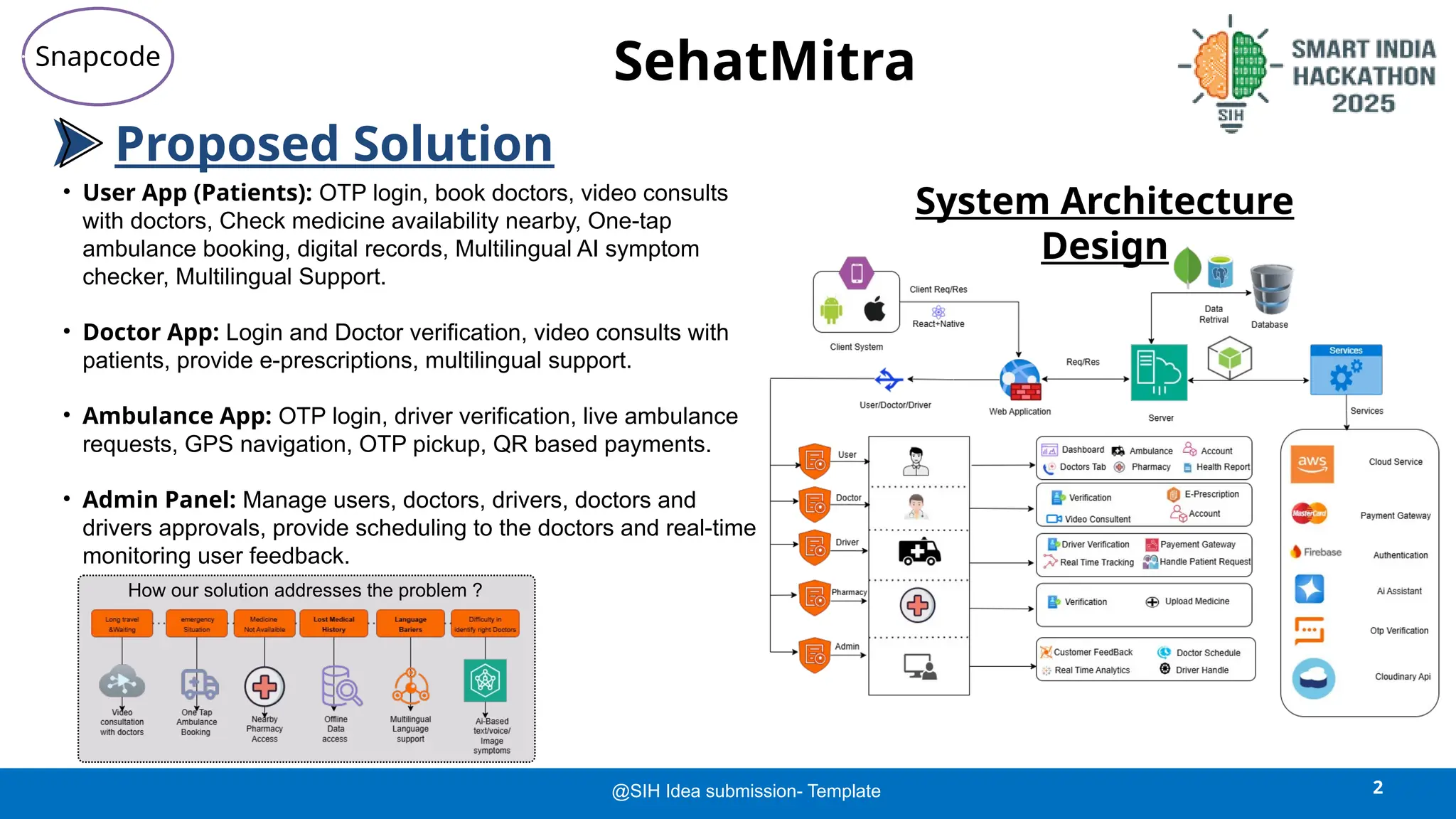 SIH2025-IDEA-Presentation-Format (2).pptx.pptx