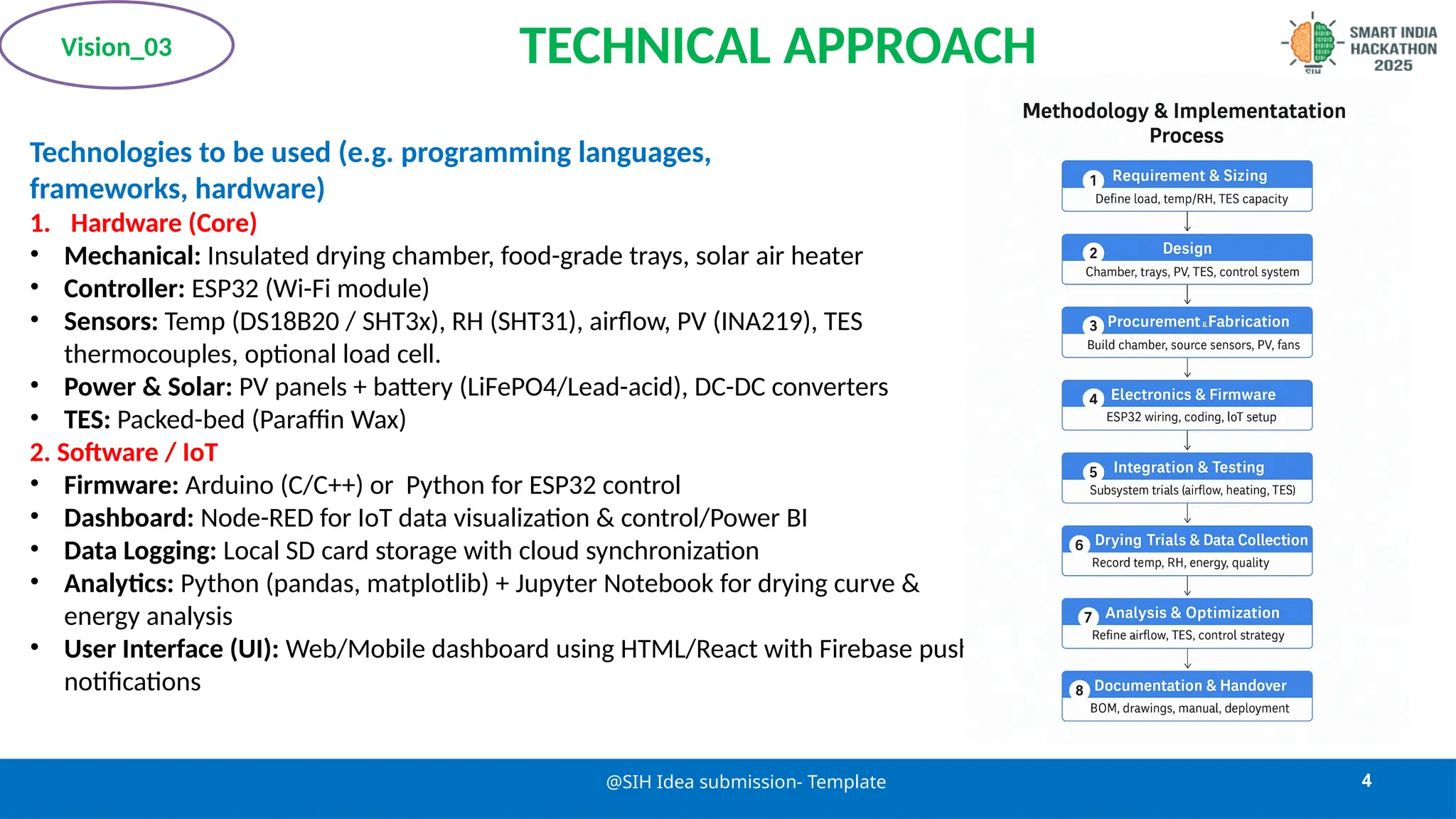 SIH2025-IDEA-Presentation_Team Vision_03.pptx