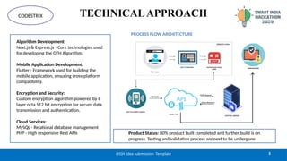 SIH2025_IDEA_Presentation_Format Final[1].pptx