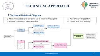 smart india hackathon newly updated 2024.pptx