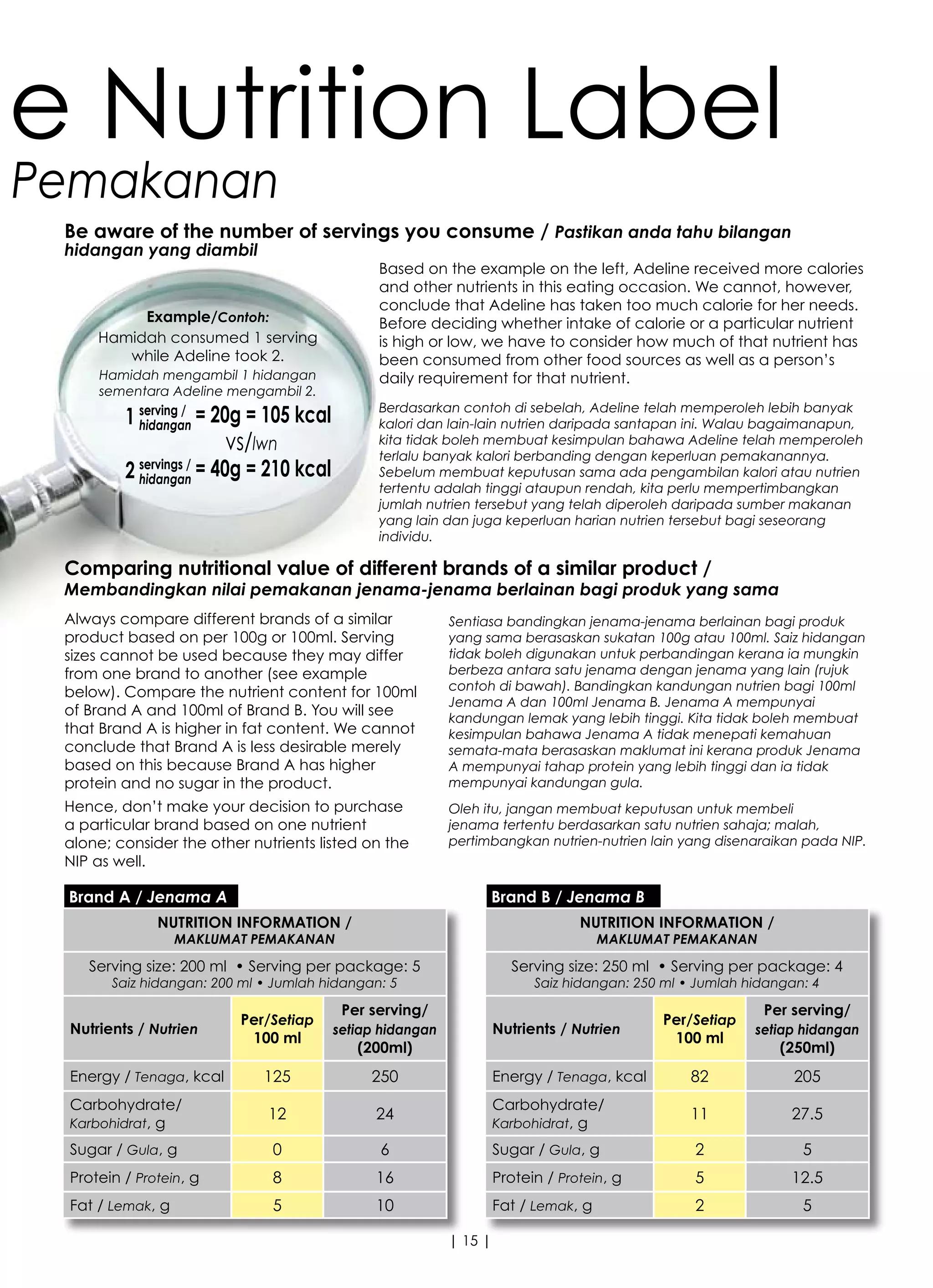 makan dan sihat | PDF