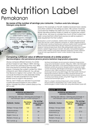 makan dan sihat | PDF