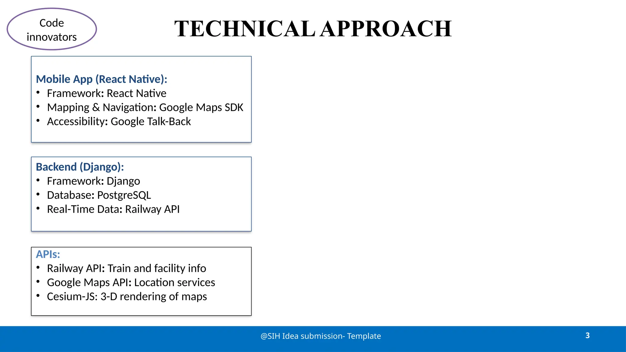 sihcodeinnovators_cleaned.pptx original ppt | PPTX