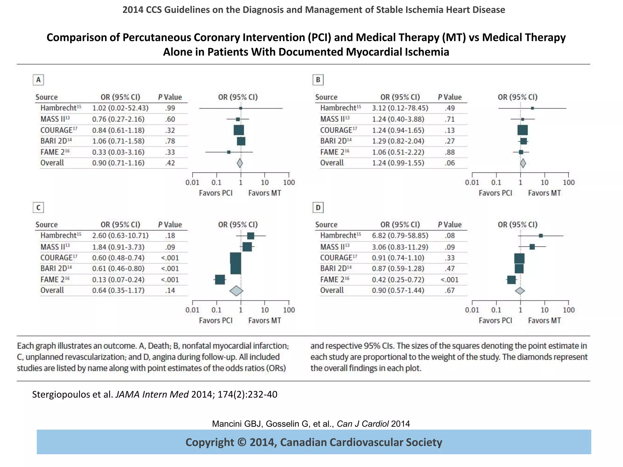 Stable Ischemic Heart Disease Guideline | PPTX