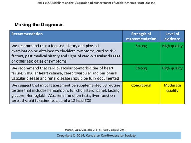 Stable Ischemic Heart Disease Guideline | PPT