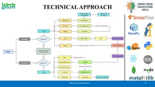 SIH Drug PPT (Drug inventory and supply chain tracking sysytem | PPTX ...