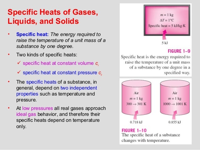 Si heat 4e_chap01_lecture