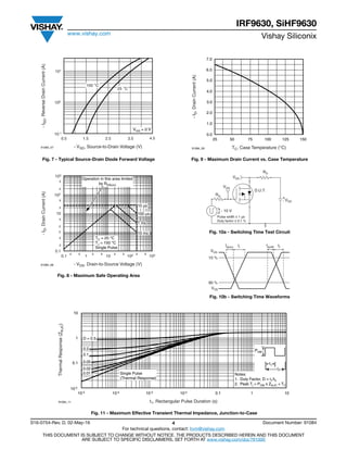 USA INDIA STOCK Original Mosfet IRF9630 RF9630 F9630 9630 200V 6.5A TO ...