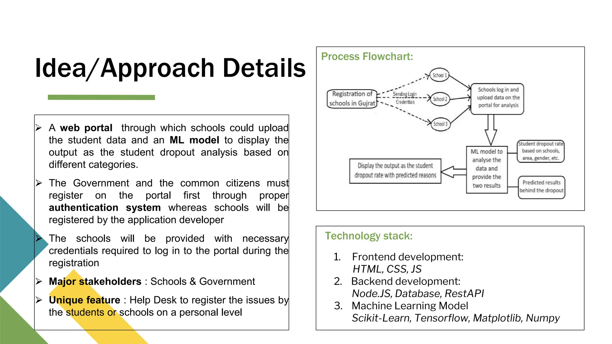 SIH_FINAL.PPT. for idea presentation at college levelpptx | PPTX