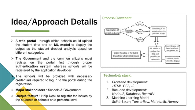 SIH_FINAL.PPT. for idea presentation at college levelpptx | PPTX | Computer Software and ...