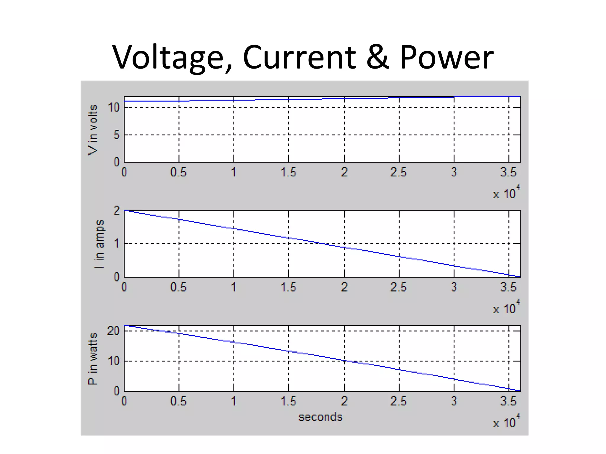 Fundamentals of electrical engineering | PPT