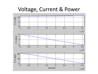 Fundamentals of electrical engineering | PPT