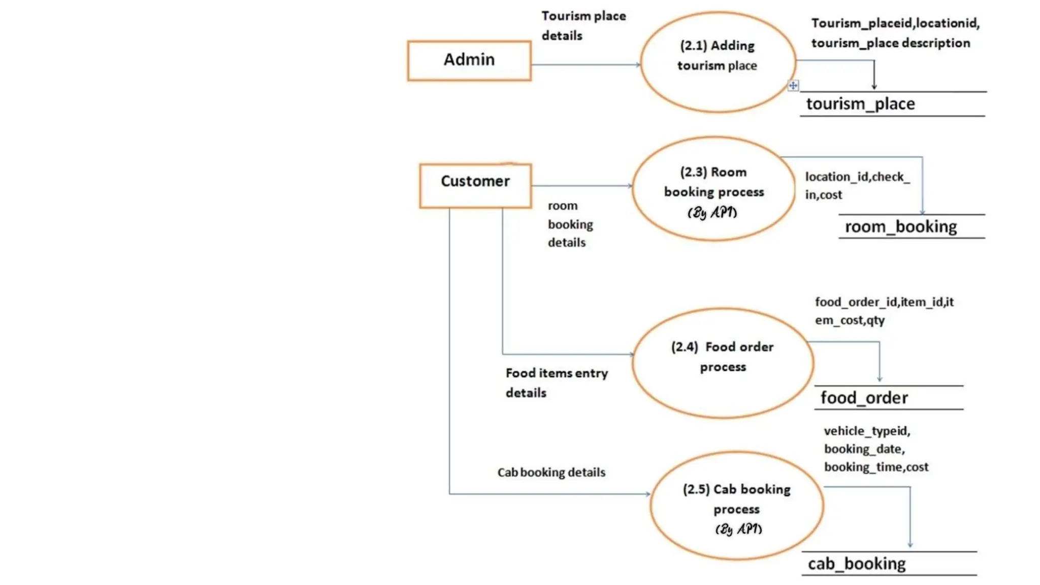 Sih Hackathon PPt.pptx