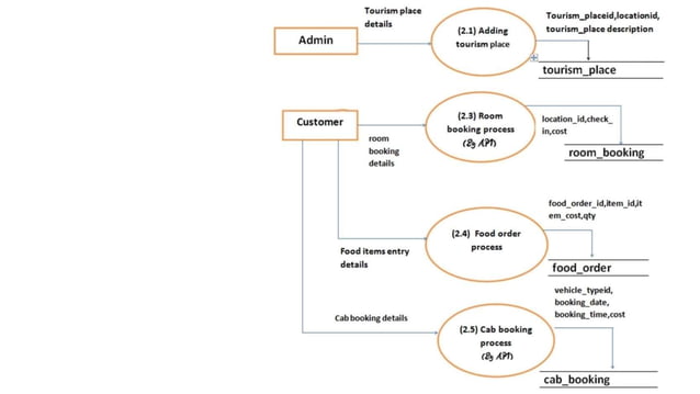 Sih Hackathon PPt.pptx | Travel