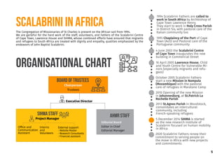 SIHMA annual report 2020-21 | PPT