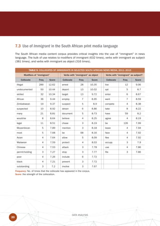 Media Portrayal of Immigration in the South African Media, 2011-2015 | PDF