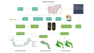 Sih ppt doryforos (1) | PDF