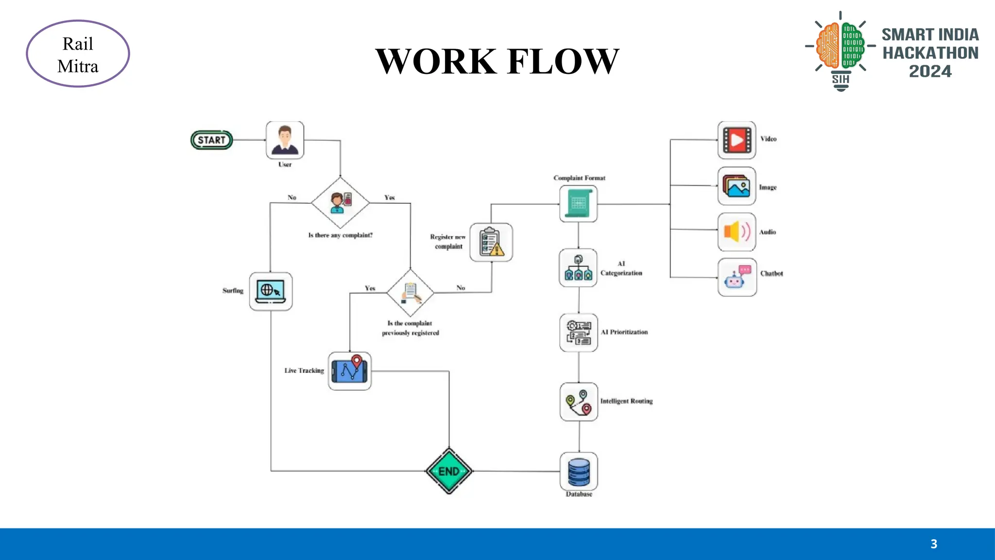 SIH_Presentation_PPTnvnvnvnvnvnvnvvvvvvvvv | PPTX