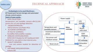SIH Presentation praniawar2o25 cse.pptx