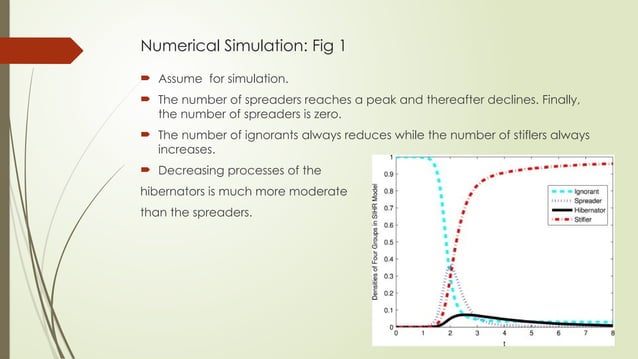 SIHR rumor spreading model in social networks.pptx