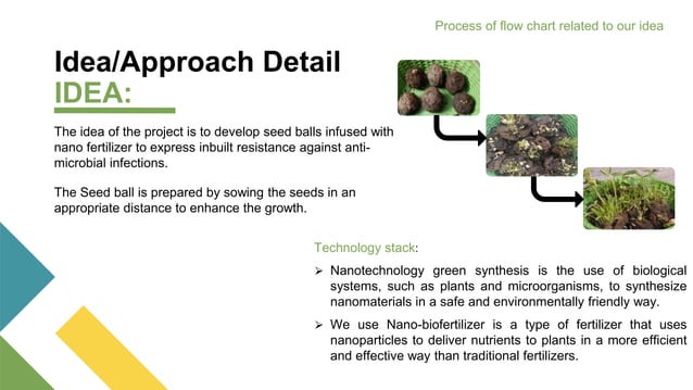 SIH Seedball problem statement presentation | PPT