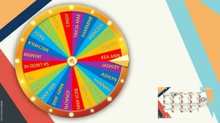 Si Huli-demo teaching powerpoint presentation | PPTX