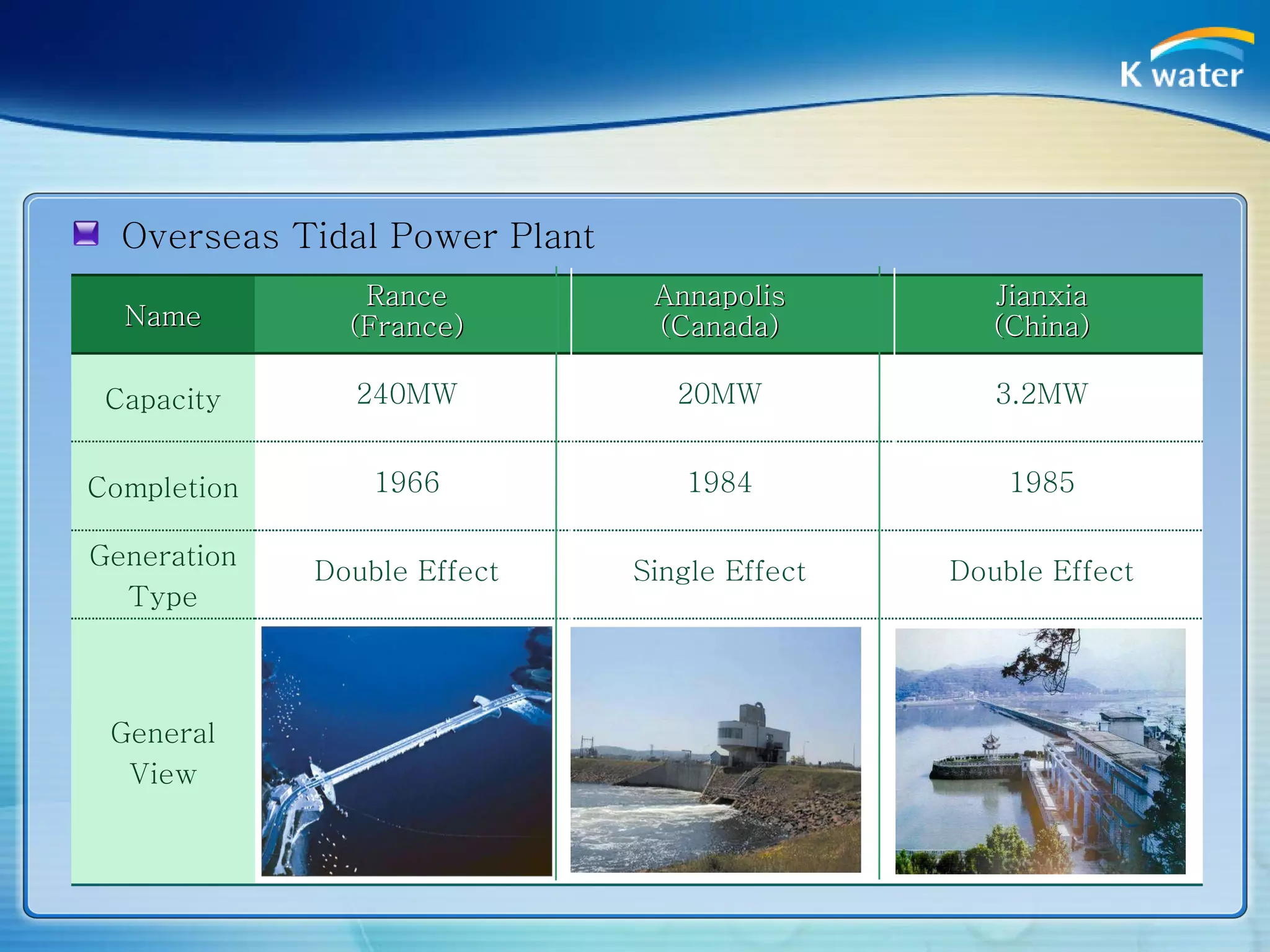 Sihwa tidal power | PPT