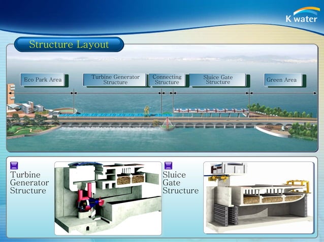 Sihwa tidal power | PPT