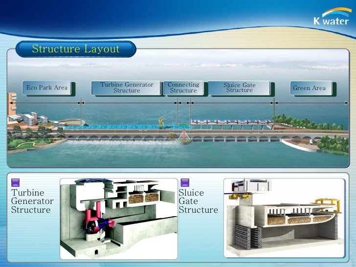 Sihwa tidal power