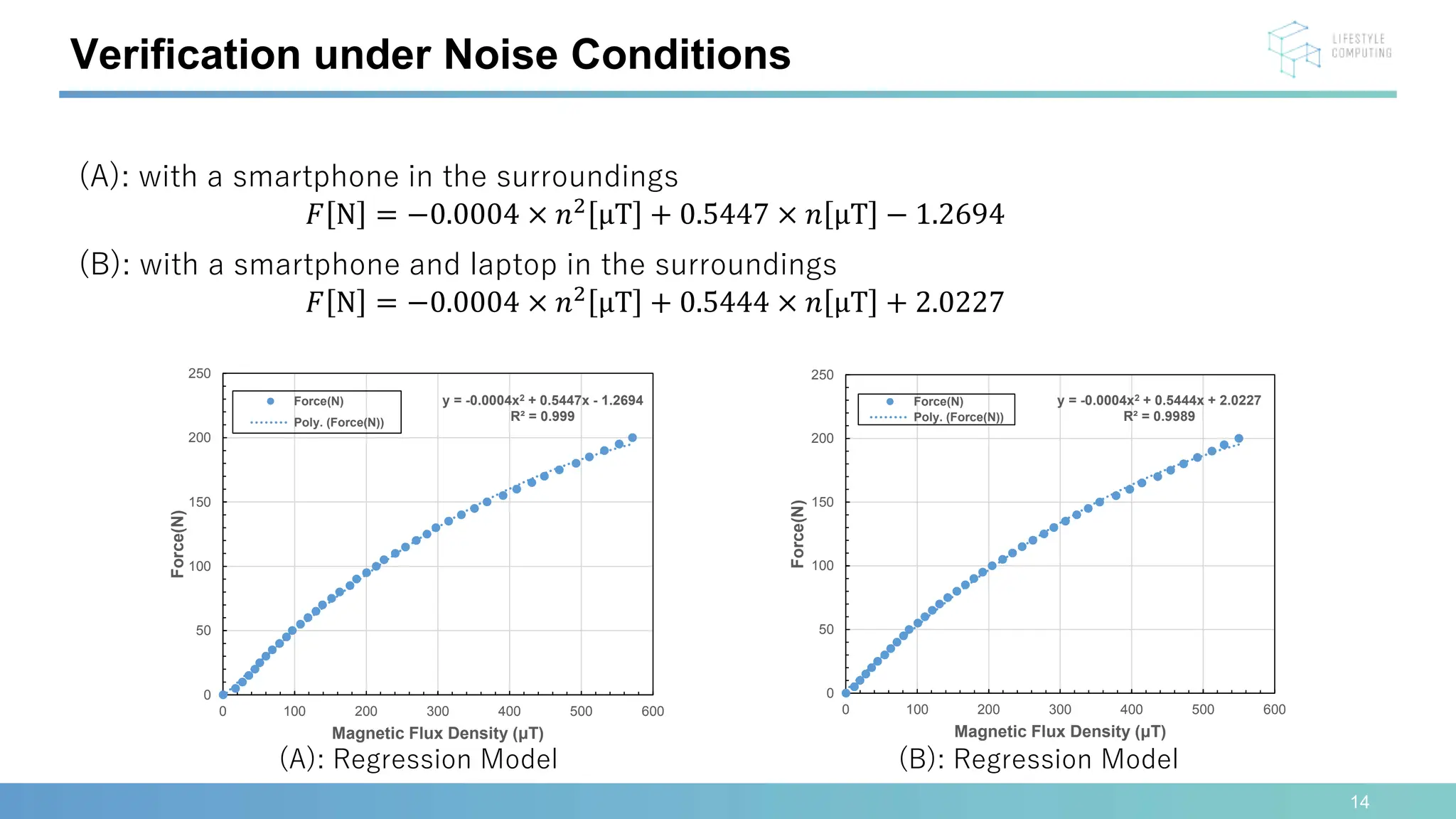 Pinch Force Measurement Using a Geomagnetic Sensor | PPTX