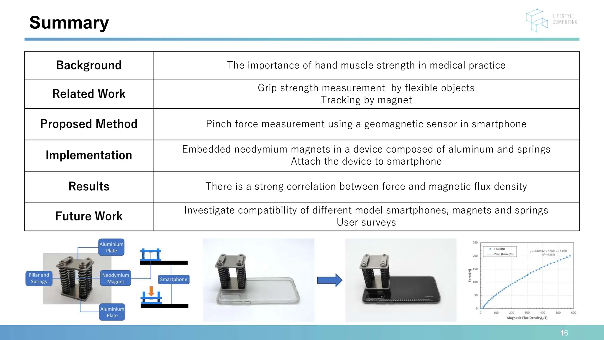 Pinch Force Measurement Using a Geomagnetic Sensor | PPTX