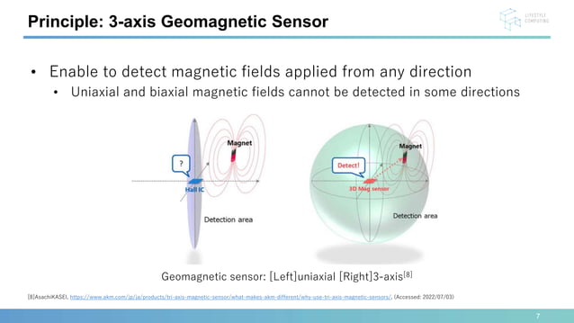 Pinch Force Measurement Using a Geomagnetic Sensor | PPTX
