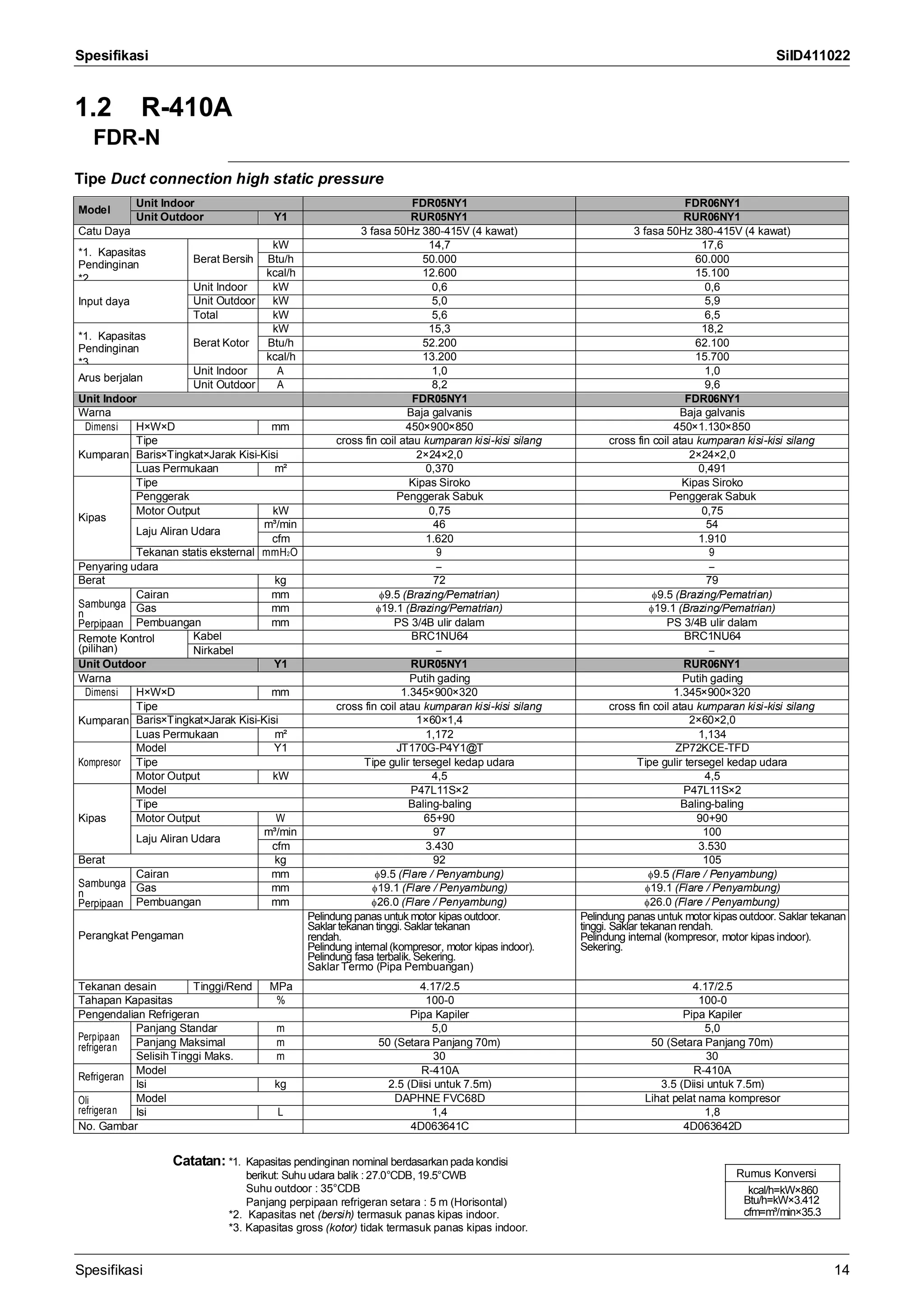 SiID411022_AC Paket Tipe Duct Connection.pdf