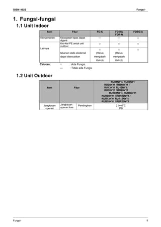 SiID411022_AC Paket Tipe Duct Connection.pdf