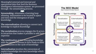 The Futur of Business Intelligence and Knowledge Management at the era ...