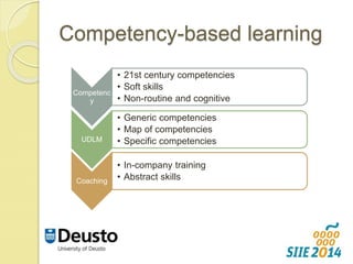 Serious game to develop and assess teamwork competency | PPTX