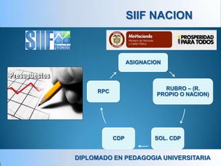 Siif presentacion final | PPTX