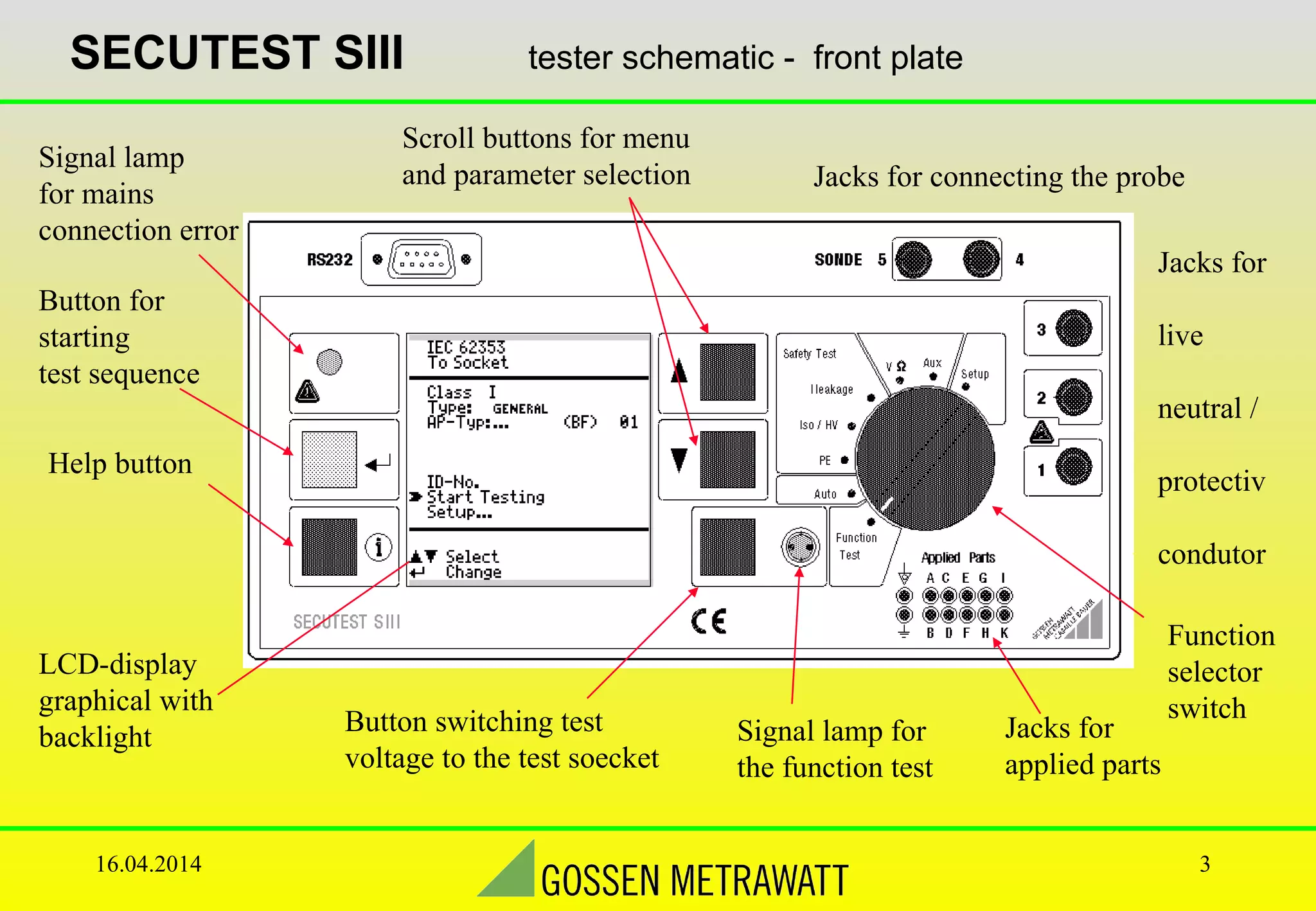 GMC SECUTEST SIII+ Safety Tester | PPT