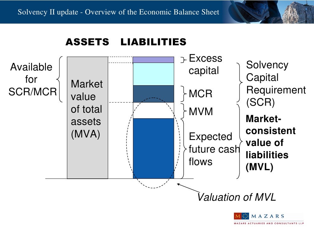 Solvency II presentation Dublin July 2010
