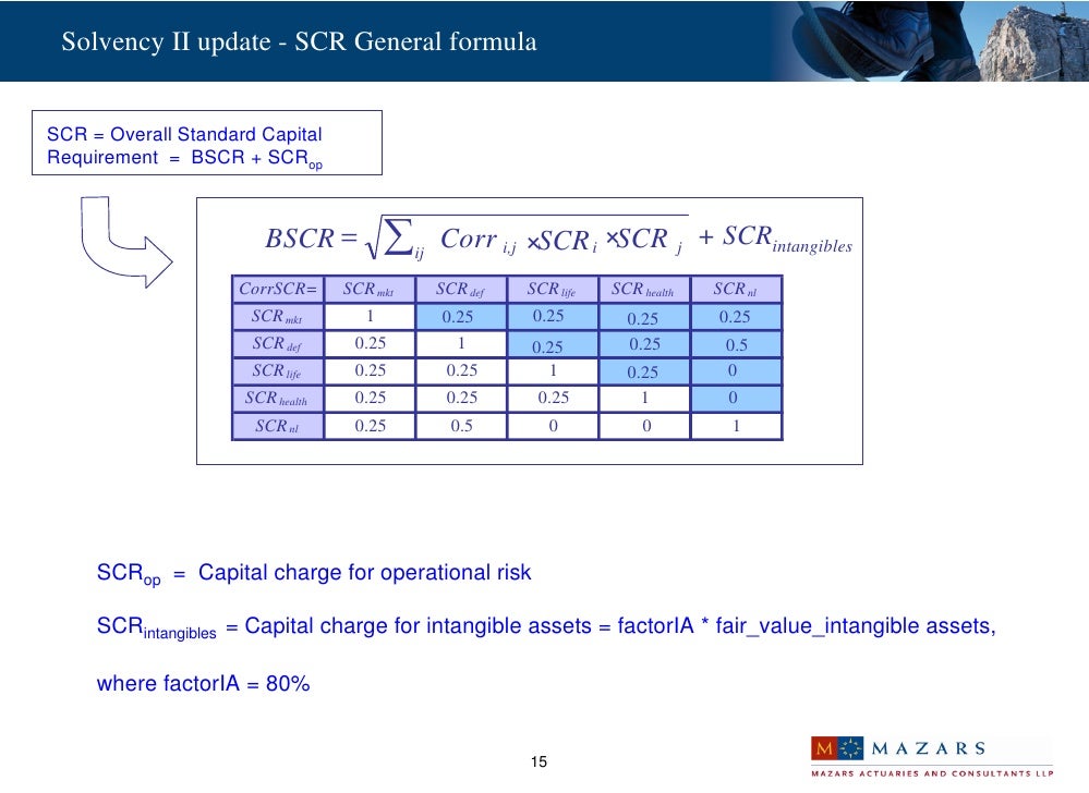 Solvency II presentation Dublin July 2010