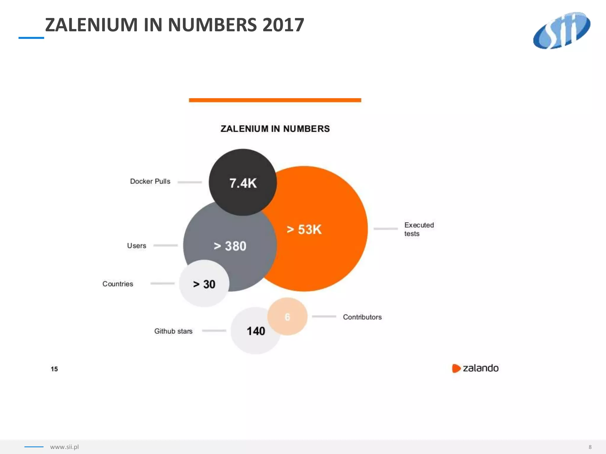Zalenium - Czyli lepszy Selenium Grid | PPT