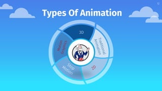 Fundamentals of Multimedia - Animation | PPTX